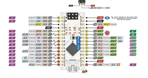 Arduino Nano Pinout Diagram Actualizado Septembre 2022