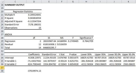 multiple regression formula calculation of multiple regression equation