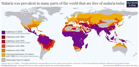 Malaria Was Common Across Half The World Since Then It Has Been