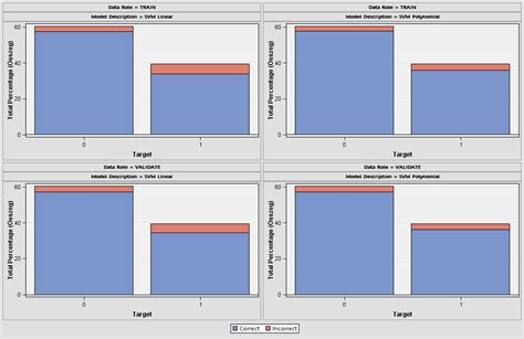 using support vector machines svm