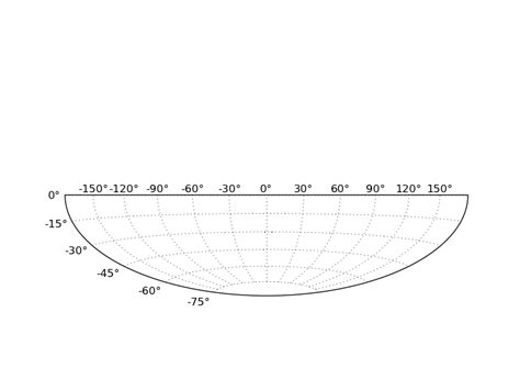python matplotlib custom projection for hemisphere