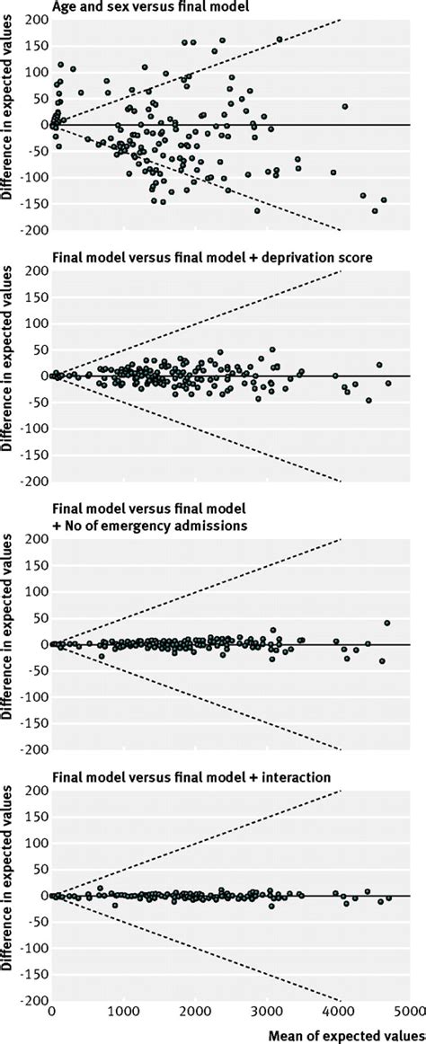 developing a summary hospital mortality index retrospective analysis