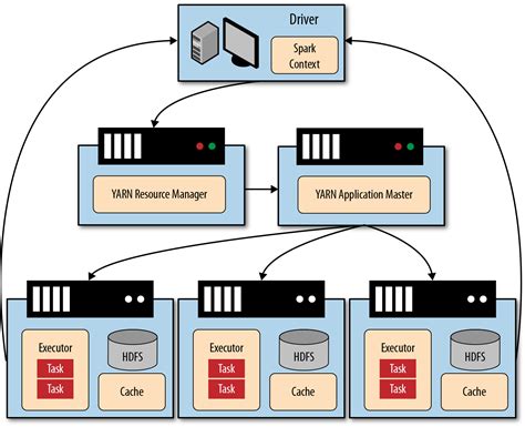 4 in memory computing with spark data analytics with hadoop [book]