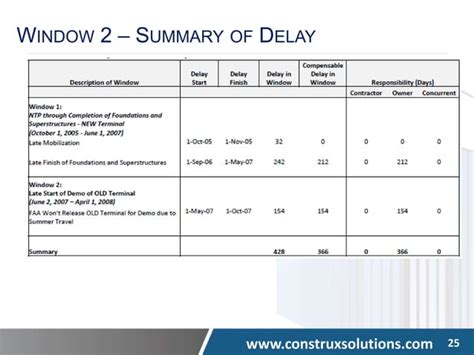 Construction Delay Analysis Simplified