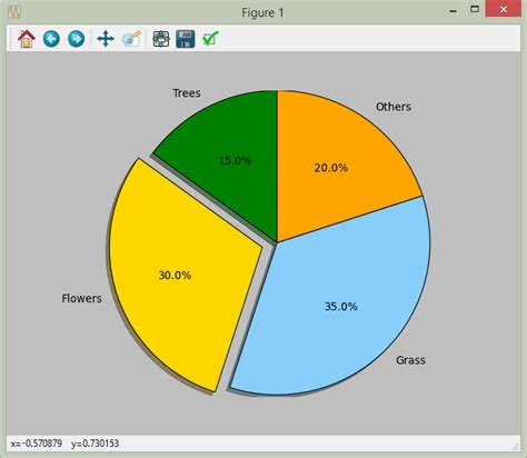 example 4 matplotlib pd4cs python programming common
