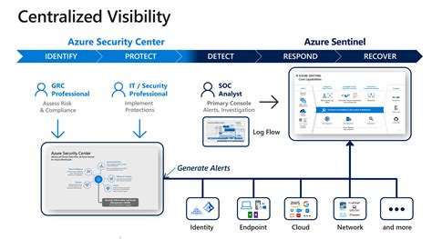 what is microsoft azure sentinel gqadir s blog