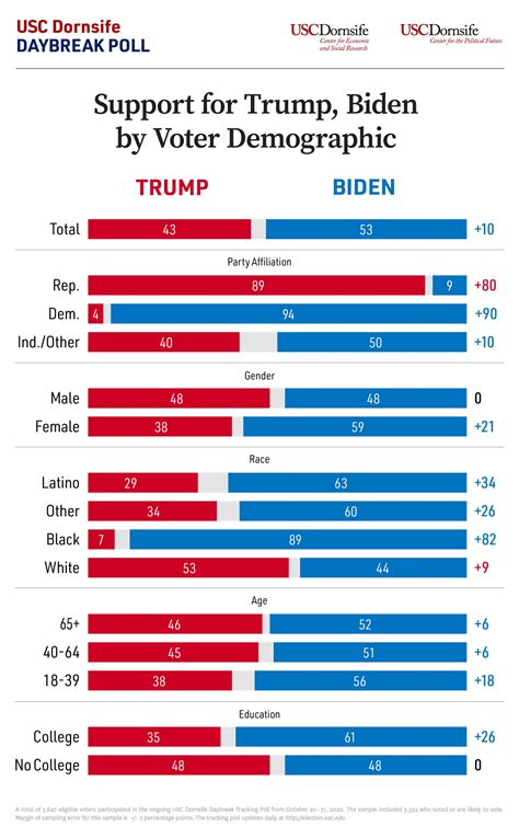 Trump 2024 Polls By State Rheta Natasha