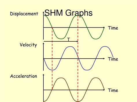ppt oscillations and waves powerpoint presentation free download