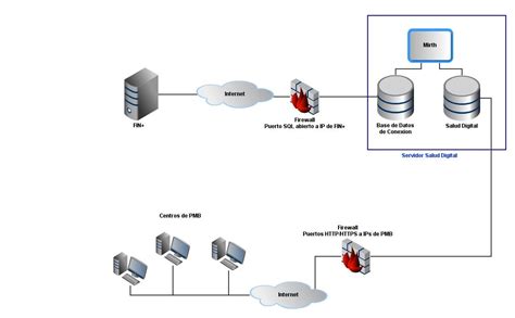 connecting openmrs to other systems using mirth documentation
