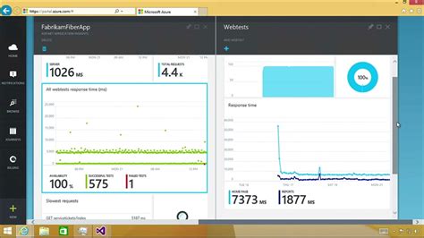 azure application insights kevin justin s blog