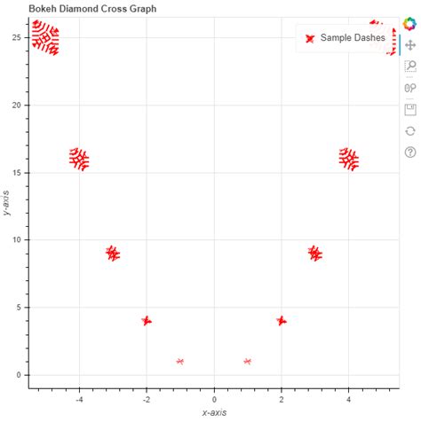 python bokeh plotting diamond crosses on a graph