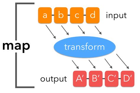 introduction to apply map applymap in pandas by codeben medium