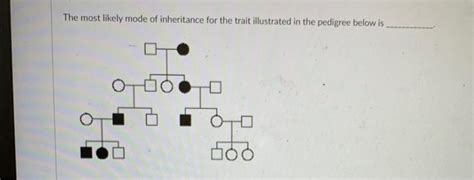 Solved The Most Likely Mode Of Inheritance For The Trait