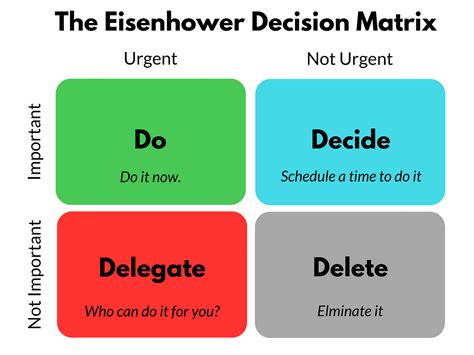 How To Effectively Prioritize Tasks In The Workplace Vistacreate Blog
