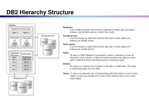 ppt database management systems on z os powerpoint presentation free
