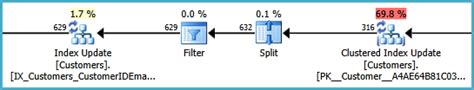 sql server should i mark a composite index as unique if