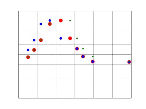 python plotting on a basemap unexpected result stack