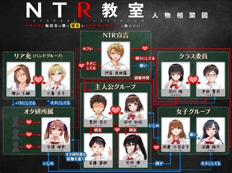 Ntr教室～ヤリチン転校生は僕の彼女 幼なじみ をオナホコレクションに加えたい～ [緑の帝国] Dlsite 同人 R18