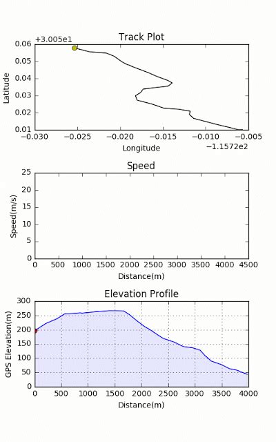 creating gpx file viewer in python python cartesian coordinates gps