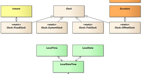 how to parse string to localdate in java 8