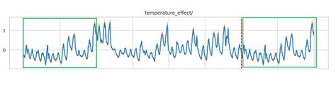 hemant vishwakarma how to add future feature data to sts