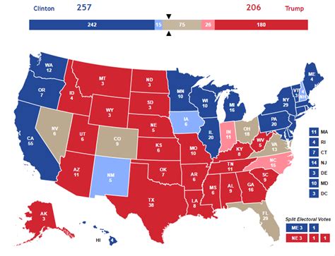 Electoral College What Is It And Is It Really The Best System The