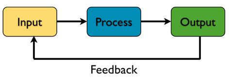 qingkai s blog machine learning 3 artificial neural networks part