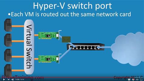 hyperv switch port limits nic teaming to single nic up and running