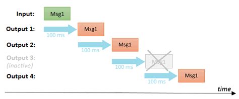 npm node red contrib msg router skypack
