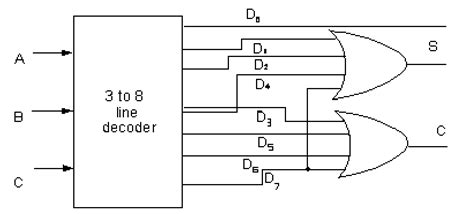 implementation of 3 line to 8 line decoder computer engineering