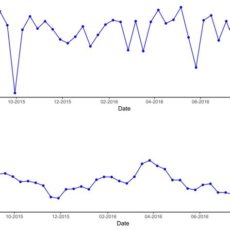 pdf analyzing time aggregated networks the role of bootstrapping
