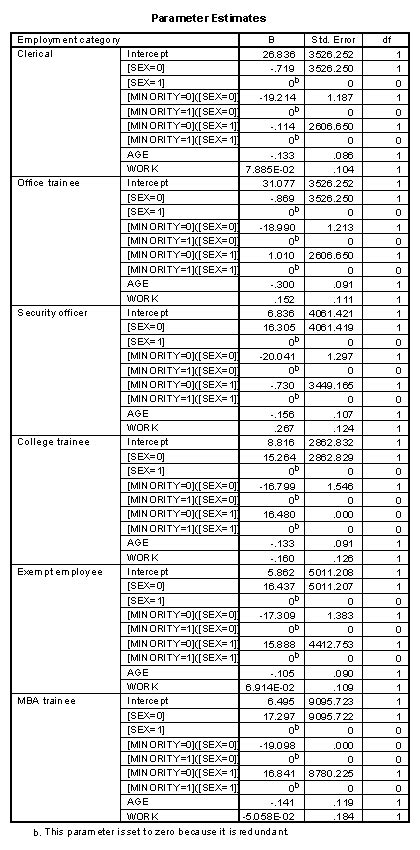 data mining group general regression
