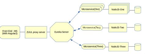 krishna s page java springboot microservices faqs