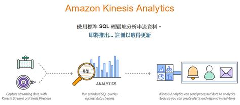amazon推出分析工具kinesis analytics，用sql指令就能分析即時串流資料 ithome