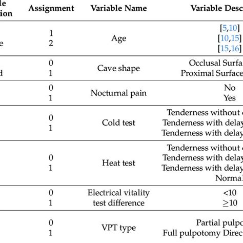results of regression model fitting download scientific diagram