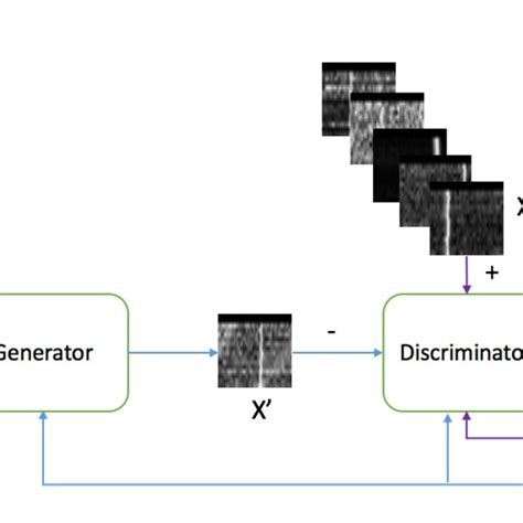 cnn classifier architecture input gray image is in 48x48 in range