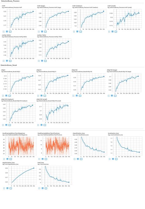 tensorflow object detection pipeline and configuration stack overflow