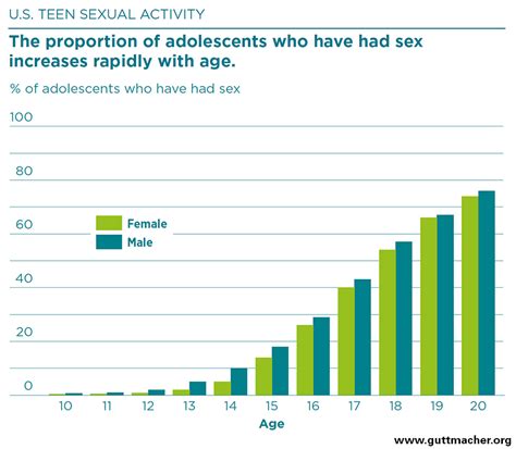 american teens sexual and reproductive health