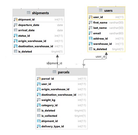 hql query joining three hibernate entity classes stack overflow