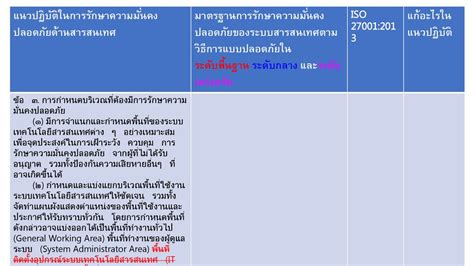 การรักษาความปลอดภัยด้านกายภาพ สถานที่ Ppt ดาวน์โหลด