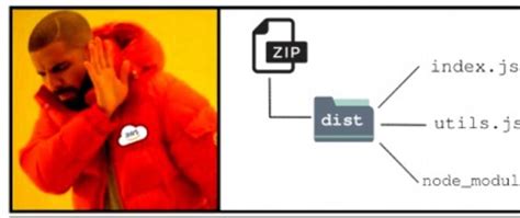 easily deploy typescript project to aws lambda using