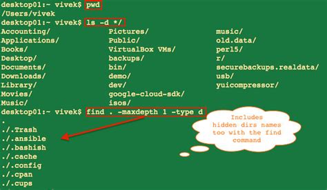 ls directory only command line option linux nixcraft linux unix forum