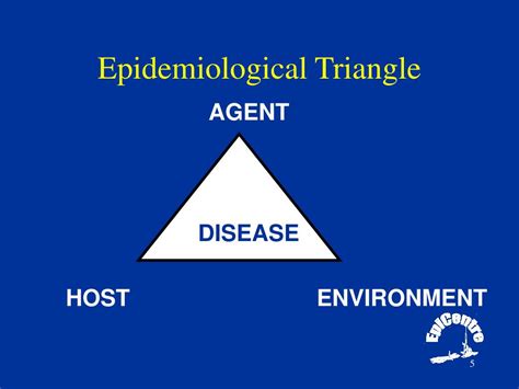 Ppt 2 Basic Concepts Of Disease In Populations Powerpoint