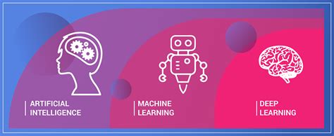 ≡ deep learning vs machine learning what s the difference