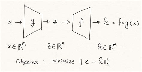 autoencoder based anomaly detection ki s blog