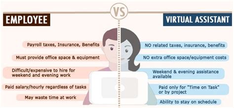 Benefits Of Hiring Virtual Employee Optimal Virtual Employee