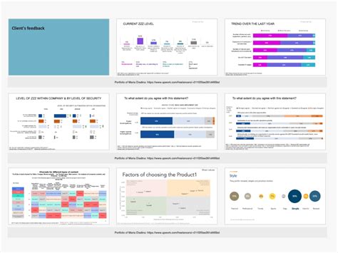 An Insightful Survey Report Upwork