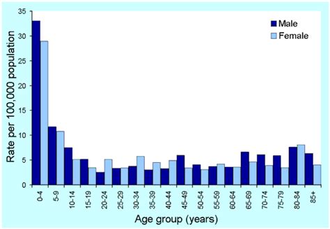 department of health annual report of the national influenza