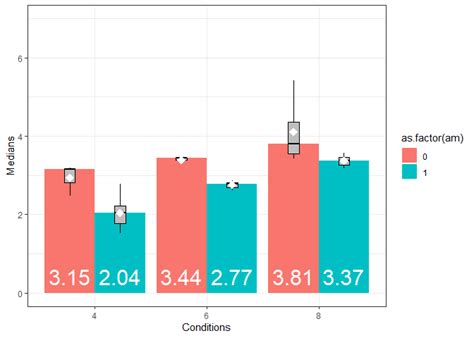 r ggplot multiple boxplots and stat summary position