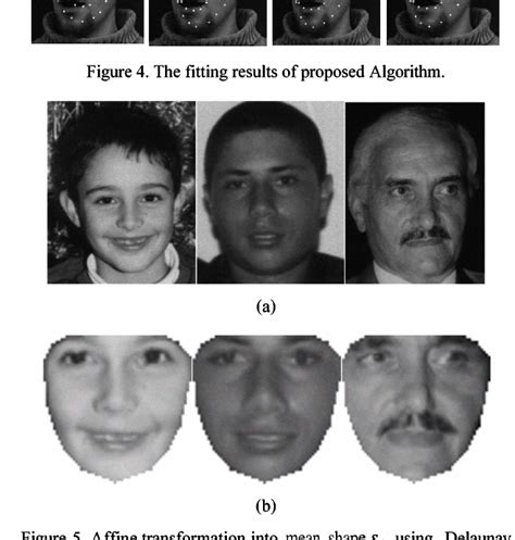 Figure 4 From Image Based Age Group Classification Design Using Facial
